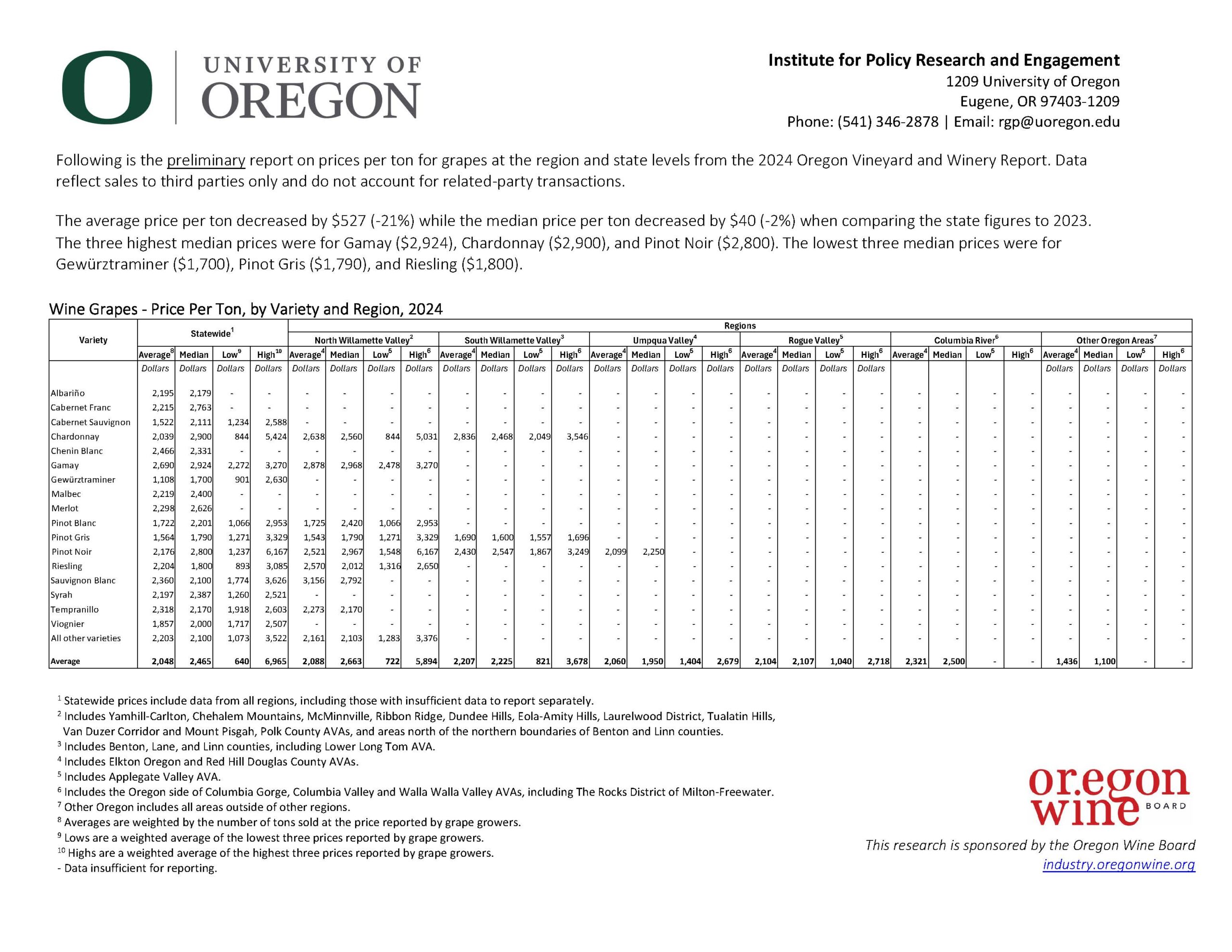 2024 Preliminary Grape Pricing Report - Oregon Wine Industry