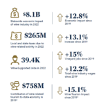 Economic Impact of the Wine and Wine Grape Industries on the Oregon ...