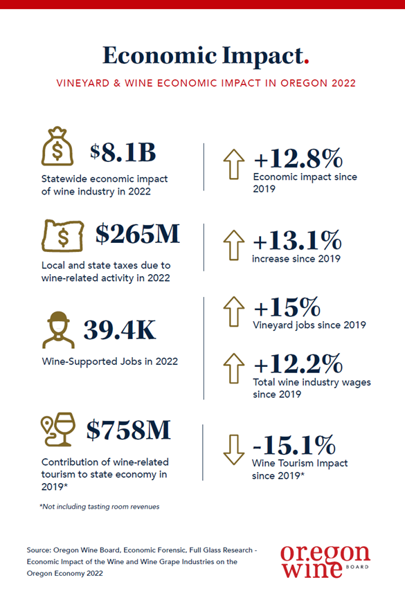 Economic Impact of the Wine and Wine Grape Industries on the Oregon ...